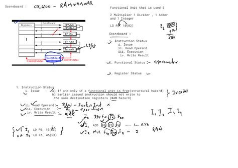 Tomasulo Algorithm Computer Science And Engineering Studocu