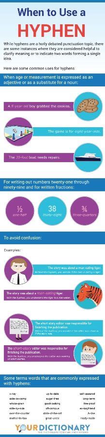 When And How To Use A Hyphen Hyphen Rules Educational Infographic Infographic