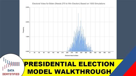 Simulations Supplementary Video Walkthrough For Presidential Election Forecast Youtube