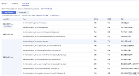 详细！基于esp32的智能门禁系统（华为云iot 微信小程序） esp32连接华为云 csdn博客