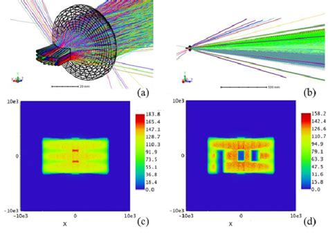 Optical Design Of 39 Led Matrix Headlamp A Structure Of The