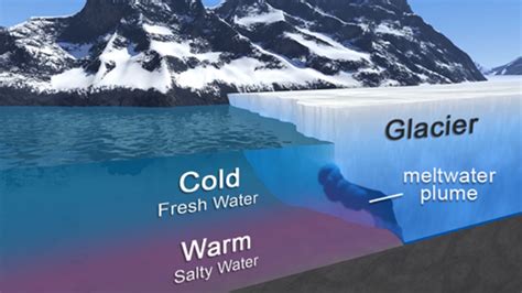 Lessons From Oceans Melting Greenland A Nasa Airborne Mission Noaa