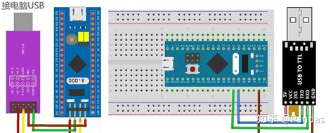 stm 学习记录 知乎