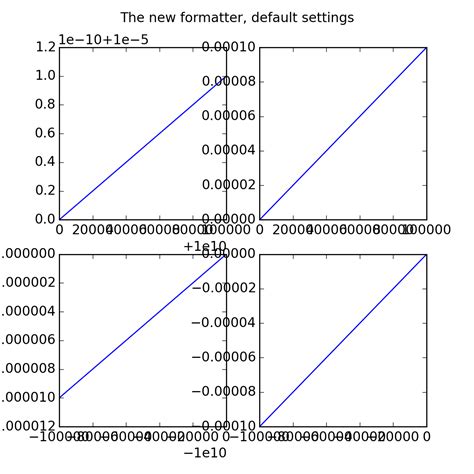 Pylabexamples Example Code Histcolormappedpy Pylabexamples Example