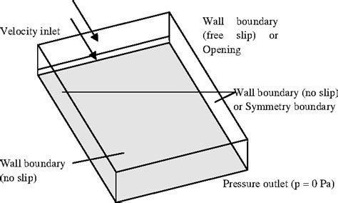 Volume Of Fluid Method Semantic Scholar