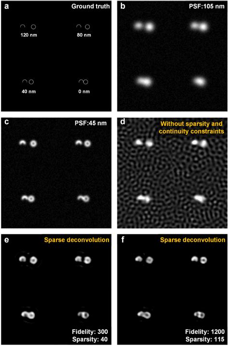 Sparse Deconvolution One Decisive Step Into Computational Fluorescence