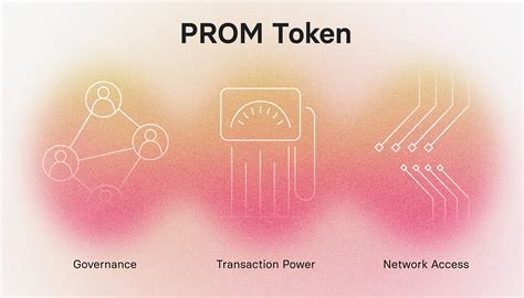Transforming The Blockchain Landscape The Prom Ecosystem And Prom Coin By Paradoxkripto Jun