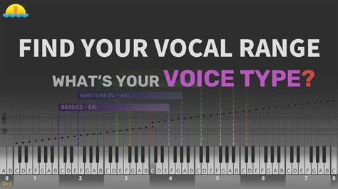 Range Definition Vocal At Henry Briggs Blog