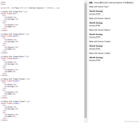 html 15 html 表格 table html15 csdn博客