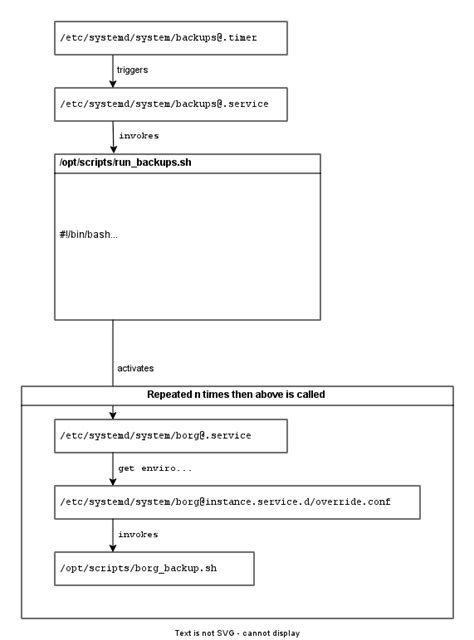 Backup Strategy · Dan Christovic Backup Strategy · Dan Christovic