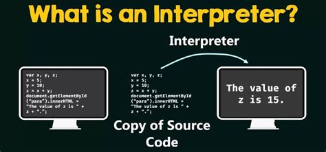 Compiler Interpreter Difference 7 Key Points Explained