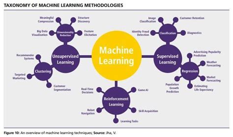 10 ways machine learning is revolutionizing supply chain management