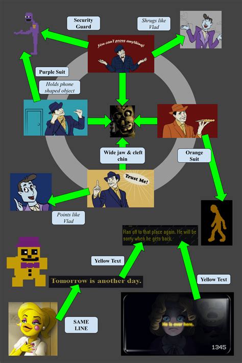 Why William Afton Is The Orange Guy The Fredbear Plush Anime Toy