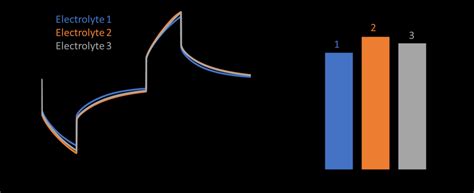 A HPPC Voltage Changing Only The Electrolyte Transport Properties Download Scientific Diagram