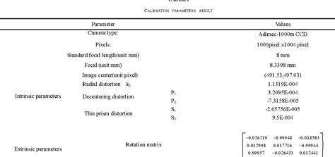 table i from a novel camera calibration method based on genetic algorithm semantic scholar