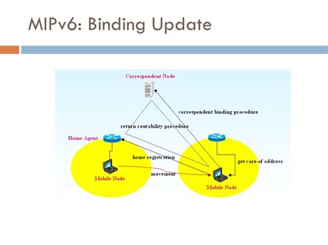 ppt mobile ip powerpoint presentation free download id 2382623