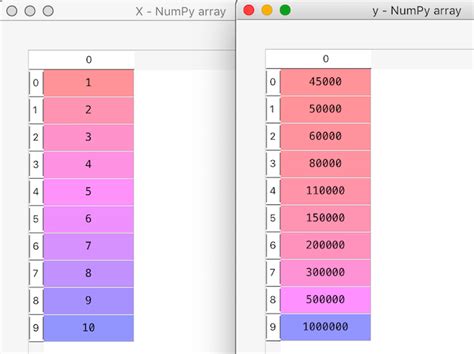 Machine Learning Project 4 Predict Salary Using Support Vector