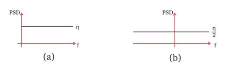Synchronous Demodulation Using Analog Multipliers Vs Switch Based