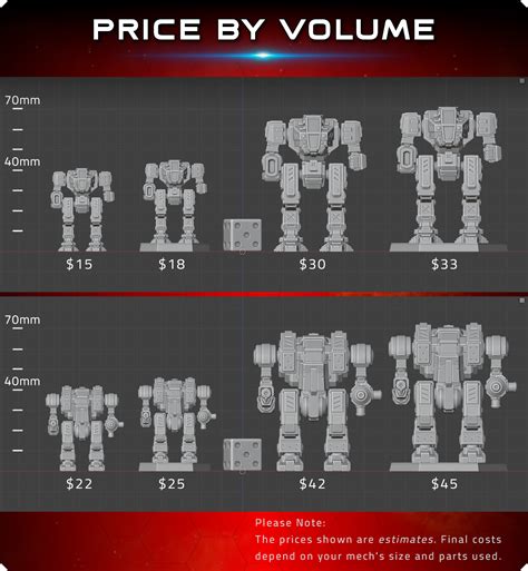 Mythic Mechs Custom Mech Miniatures By Mythic Mechs Gamefound