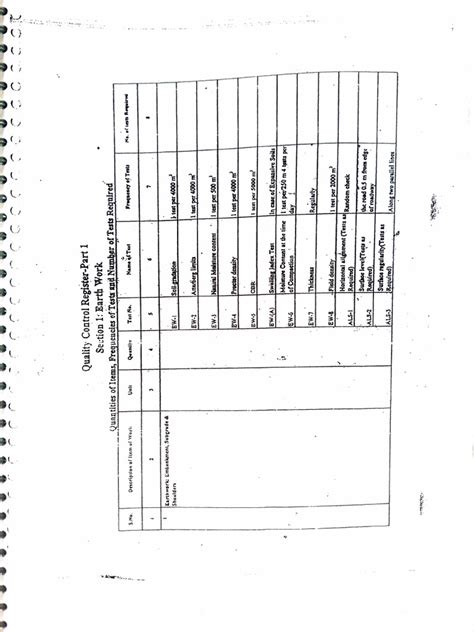 Frequencies Of Test Pdf