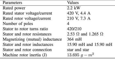 Table Ii From A Flexible Asynchronous Ac Link For Two Area Power System