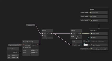 per particle sorting in 2d with custom axis using vfx graph and urp