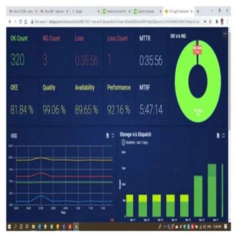 Iot Software Platform Service At ₹ 10000 Month In Indore Id