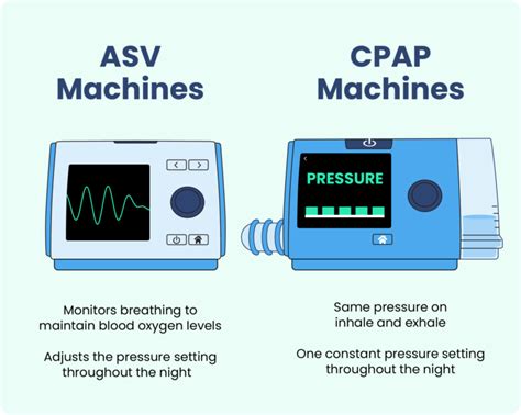 ASV Machines What They Are And How They Work Sleep Foundation