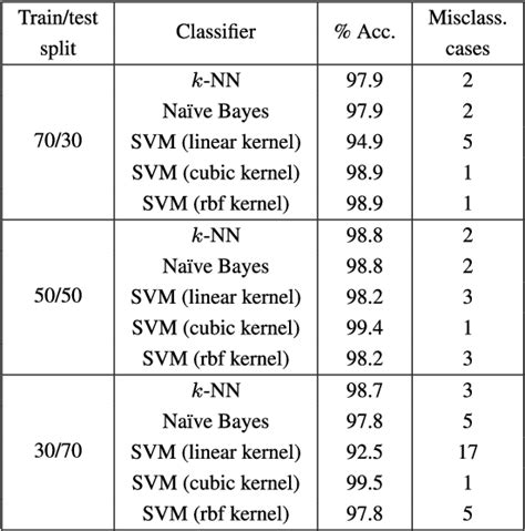 Table 1 From Machine Learning For Medium Access Control Protocol