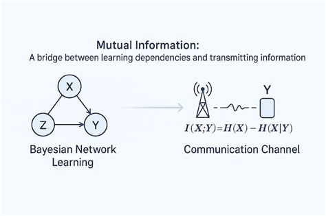 Beyond Random Sampling Introduction To Quasi Random Numbers By