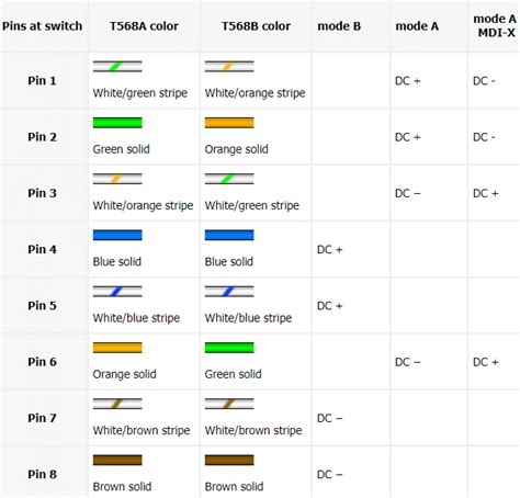 All About Poe Power Over Ethernet Etherwan