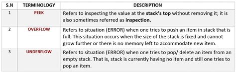 Stacks In Python Qissba