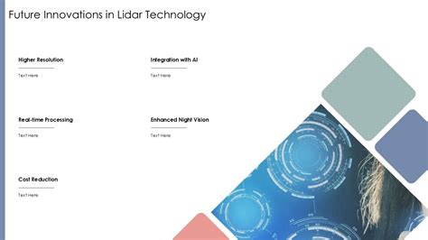 Innoviztwo Lidar Sensor Technology Autonomous Vehicles Ppt Sample St Ai Ppt Presentation