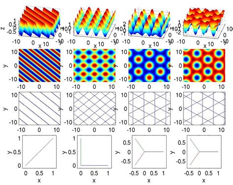 Reaction Diffusion Equation Matlab Code Tessshebaylo