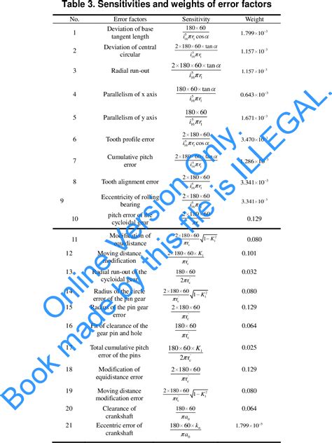 Table 3 From Backlash Analysis Of Rv Reducer Based On Error Factor Sensitivity And Monte Carlo