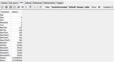 Example Using The Connector In SQL Workbench