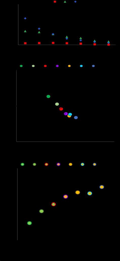 Chromatic Analysis Of Fluorescence Emission Spectra Produced By Uv