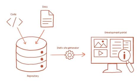 Flow Technical Communication On Linkedin Docsascode Technicaldocumentation Markdown Ditaxml