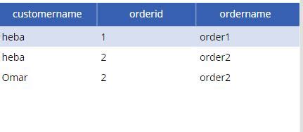 Nested Collection In PowerApps Level Power Apps