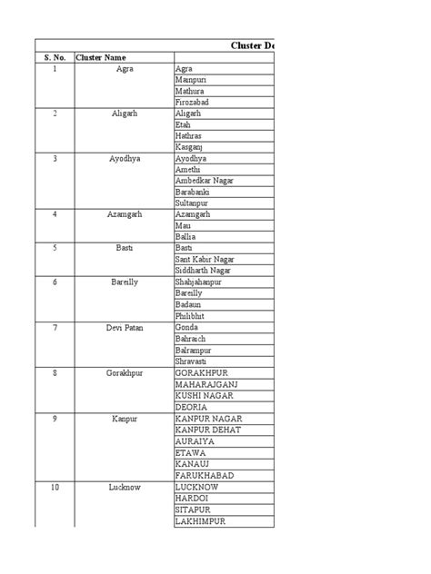 Cluster Details S No Cluster Name Pdf