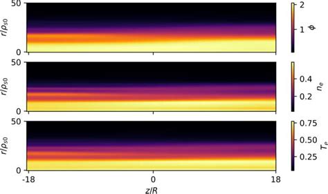 Typical Snapshots Of The Parallel Turbulent Structures Of The Download Scientific Diagram