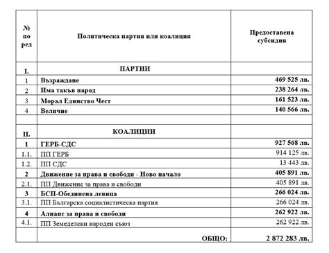 ГОРЕЩО В ПИК 3 милиона раздаде държавата на партиите в новия парламент Информационна агенция ПИК