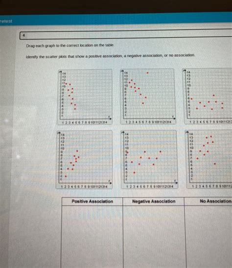 Drag Each Graph To The Correct Location On StudyX