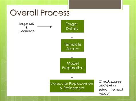 Macromolecular Structure Determination Pptx