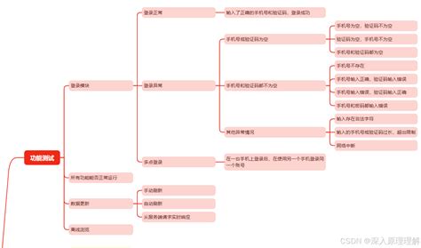 基于 redis springboot的大众探店点评app 测试用例 大众点评测试用例 csdn博客
