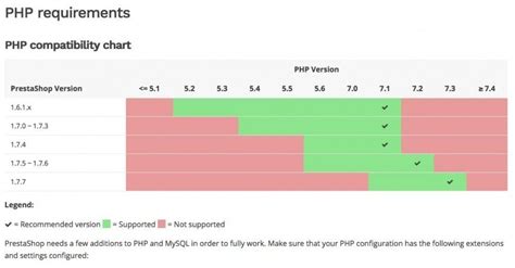 Cannot Access To Backoffice After Upgrading To Prestashop 1774 Bug