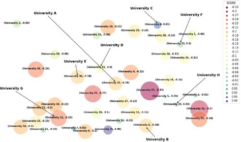Sampling Process Sentiment Analysis Download Scientific Diagram
