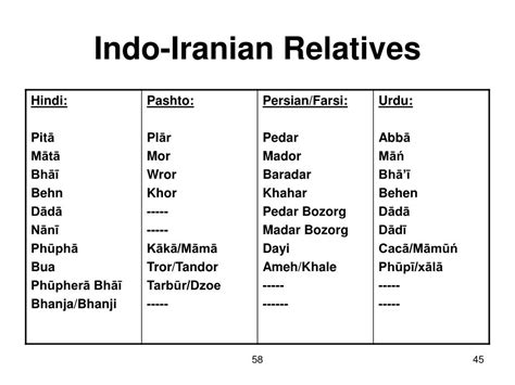 Ppt English Cognates In Various Indo European Languages Powerpoint
