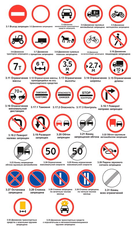 Знаки дорожного движения с обозначениями и пояснениями Traffic Signs