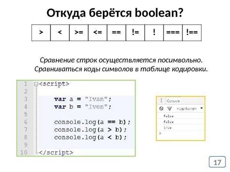 В Java работа со строками Java Основные операции со строками